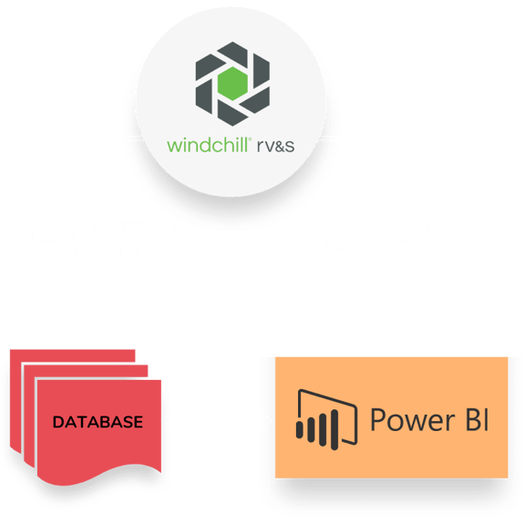NANGA BI Connector: Windchill RV&S Daten nahtlos in Power BI ...